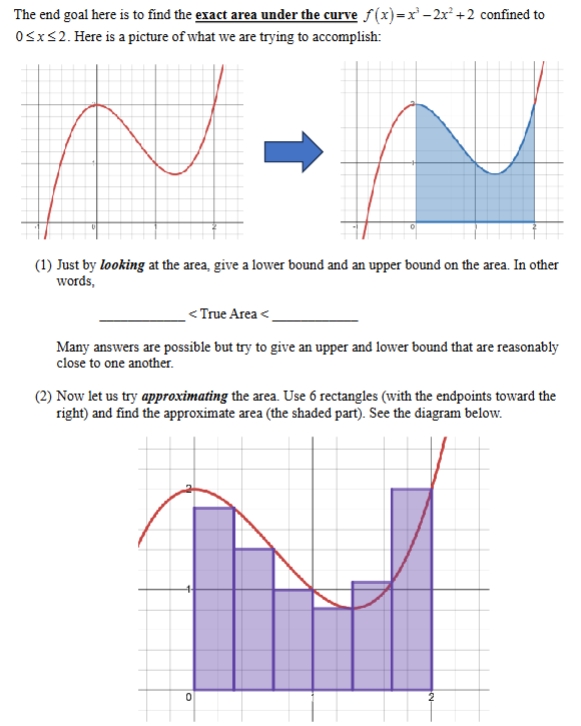 Solved The end goal here is to find the exact area under the | Chegg.com