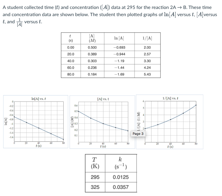 A student collected time (t) and concentration ([A]) | Chegg.com