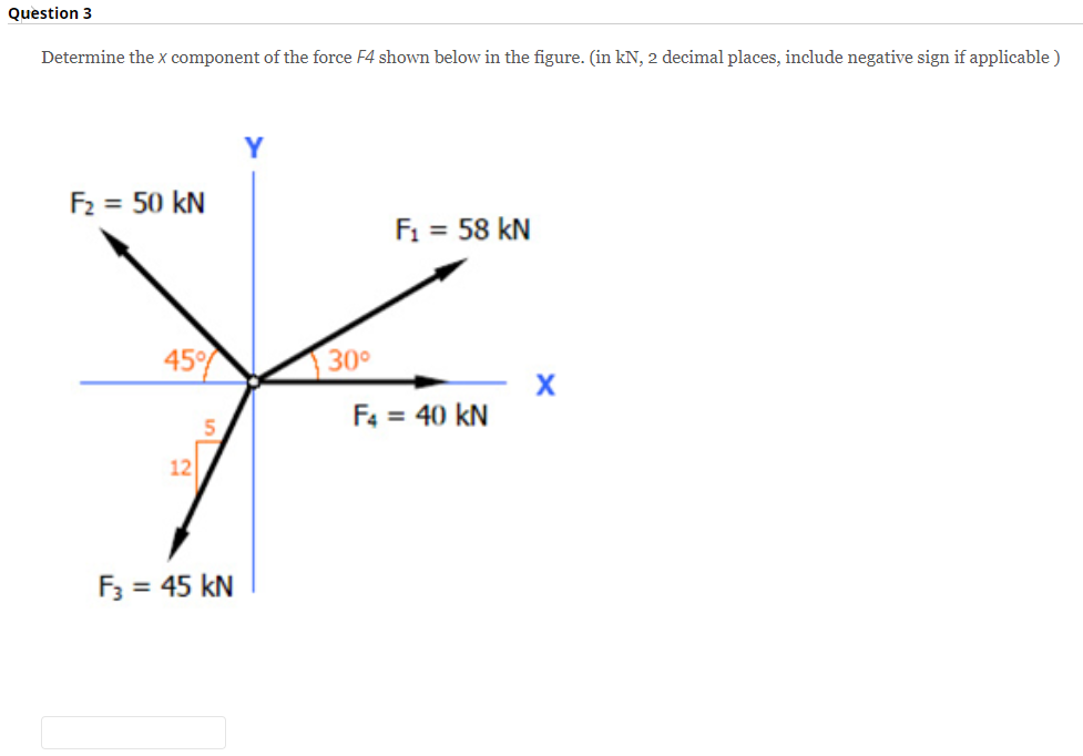 Solved Question 3 Determine the x component of the force F4 | Chegg.com