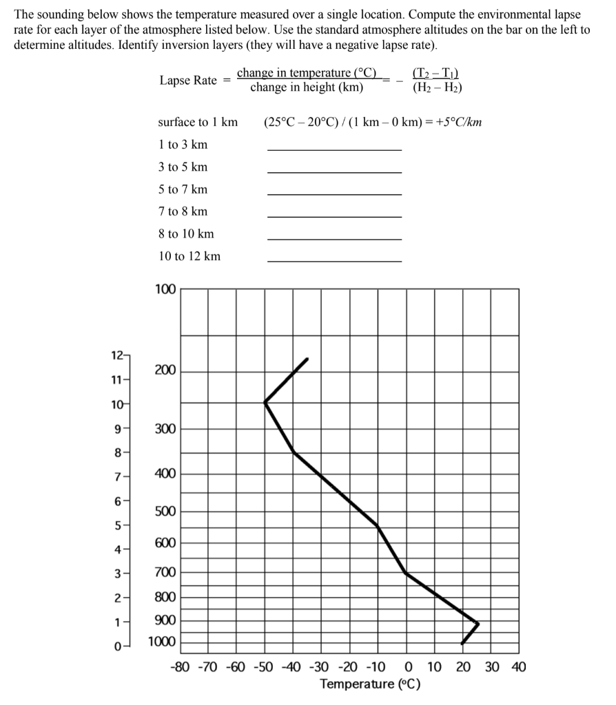 Solved The sounding below shows the temperature measured | Chegg.com