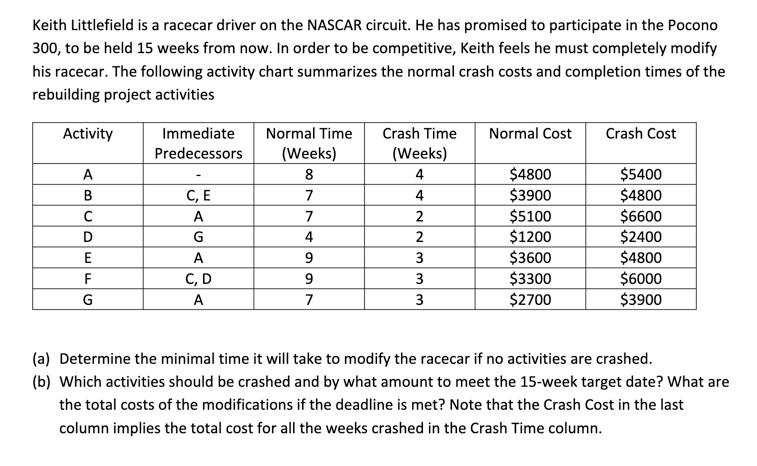 Solved Keith Littlefield is a racecar driver on the NASCAR | Chegg.com