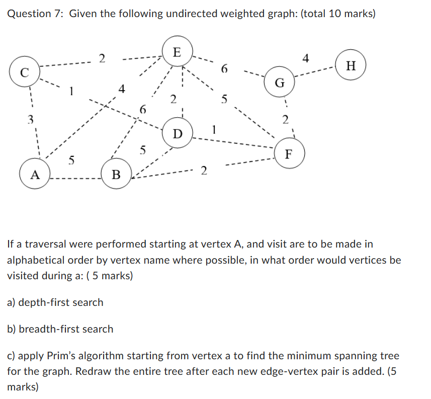 Solved Question 7: Given the following undirected weighted | Chegg.com