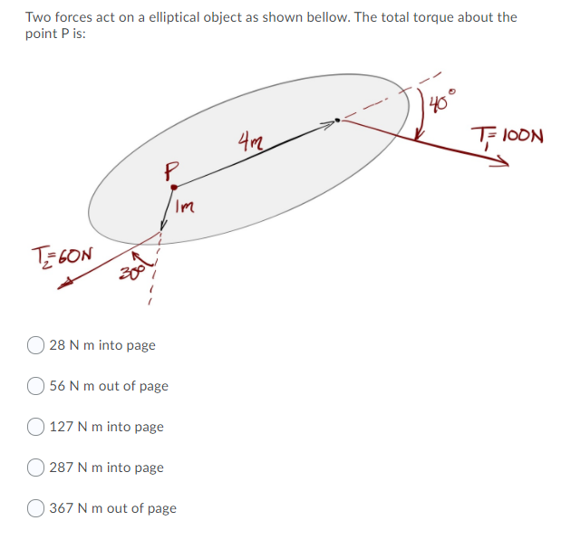 Solved Two forces act on a elliptical object as shown | Chegg.com