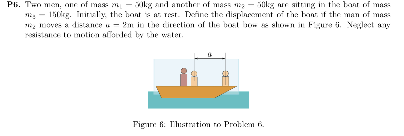 Solved P6. Two men, one of mass m1=50 kg and another of mass | Chegg.com