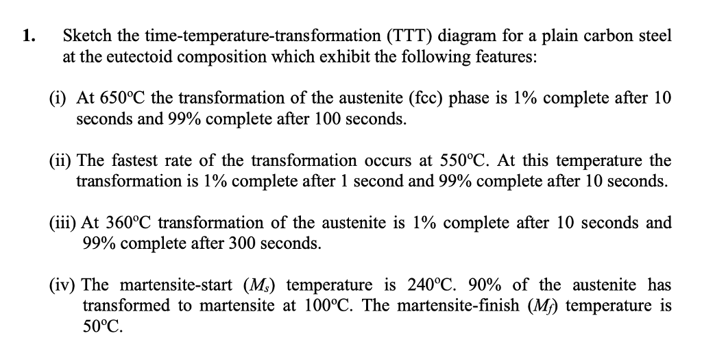 Solved 1. Sketch the time-temperature-transformation (TTT) | Chegg.com