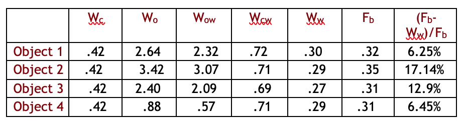 Solved Given the chart above I need help figuring out the | Chegg.com