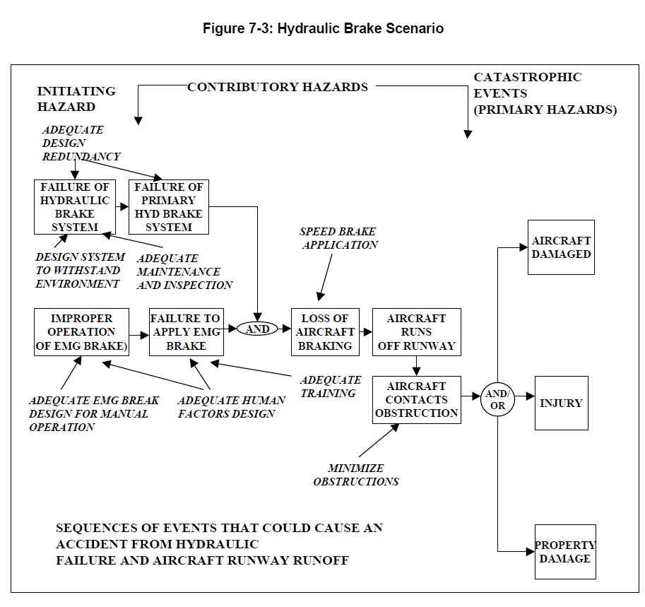 Systems EngineeringSelect one of the diagrams | Chegg.com