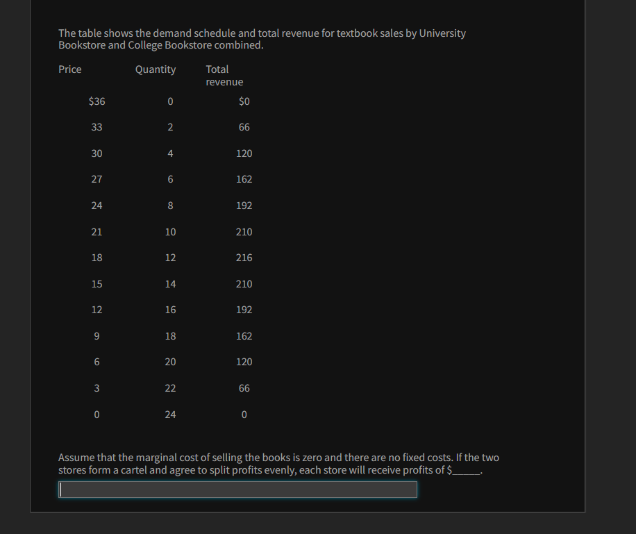Solved The table shows the demand schedule and total revenue | Chegg.com