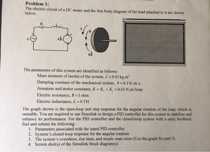 Solved Problem 1: The electric circuit of a DC motor and the | Chegg.com