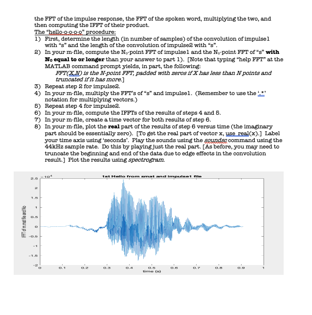 So this is the lab about FFT (fast Fourier transform) | Chegg.com