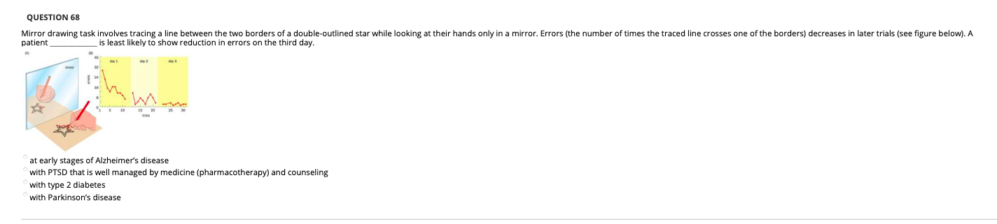 Solved QUESTION 68 Mirror drawing task involves tracing a | Chegg.com