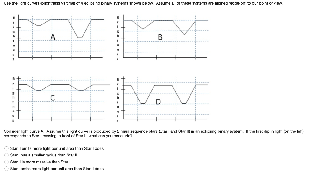 Solved Use the light curves (brightness vs time) of 4 | Chegg.com