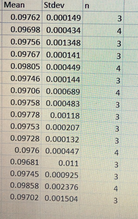 Solved How do I find the pooled group standard deviation | Chegg.com