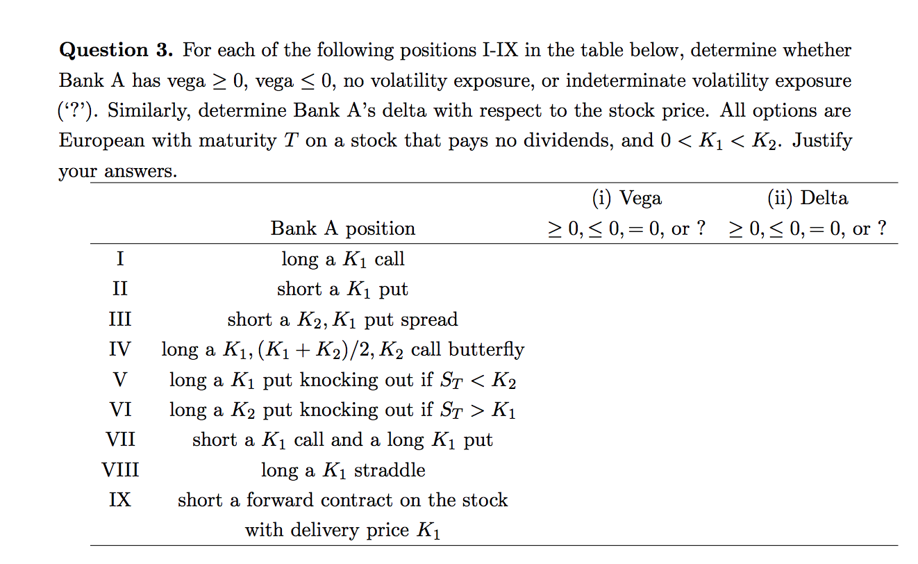 Question 3. For each of the following positions I-IX | Chegg.com