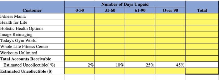 Solved Aging of Accounts Recelvable Method using Excel's SUM | Chegg.com