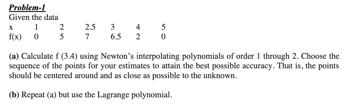 Solved (a) Calculate f (3.4) using Newton's interpolating | Chegg.com
