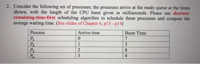 Solved Consider the following set of processes: the | Chegg.com