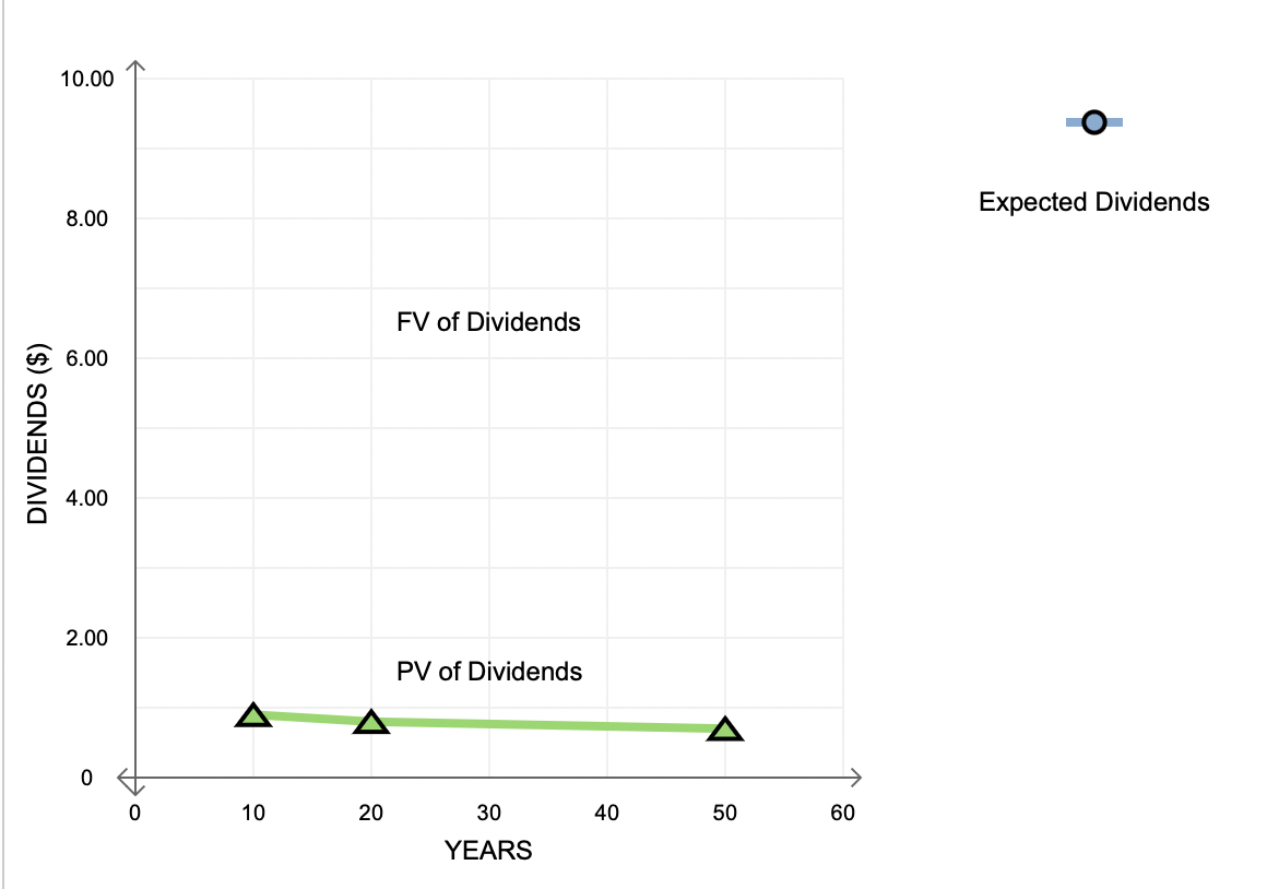 Solved A stock’s current dividend is $1.00, and dividends | Chegg.com