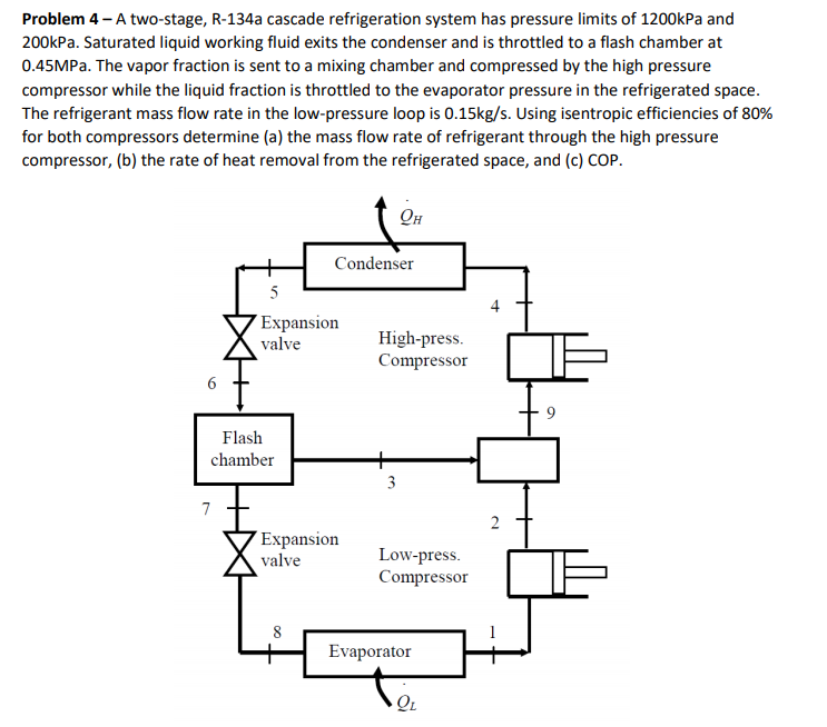 Solved Problem 4- A two-stage, R-134a cascade refrigeration | Chegg.com