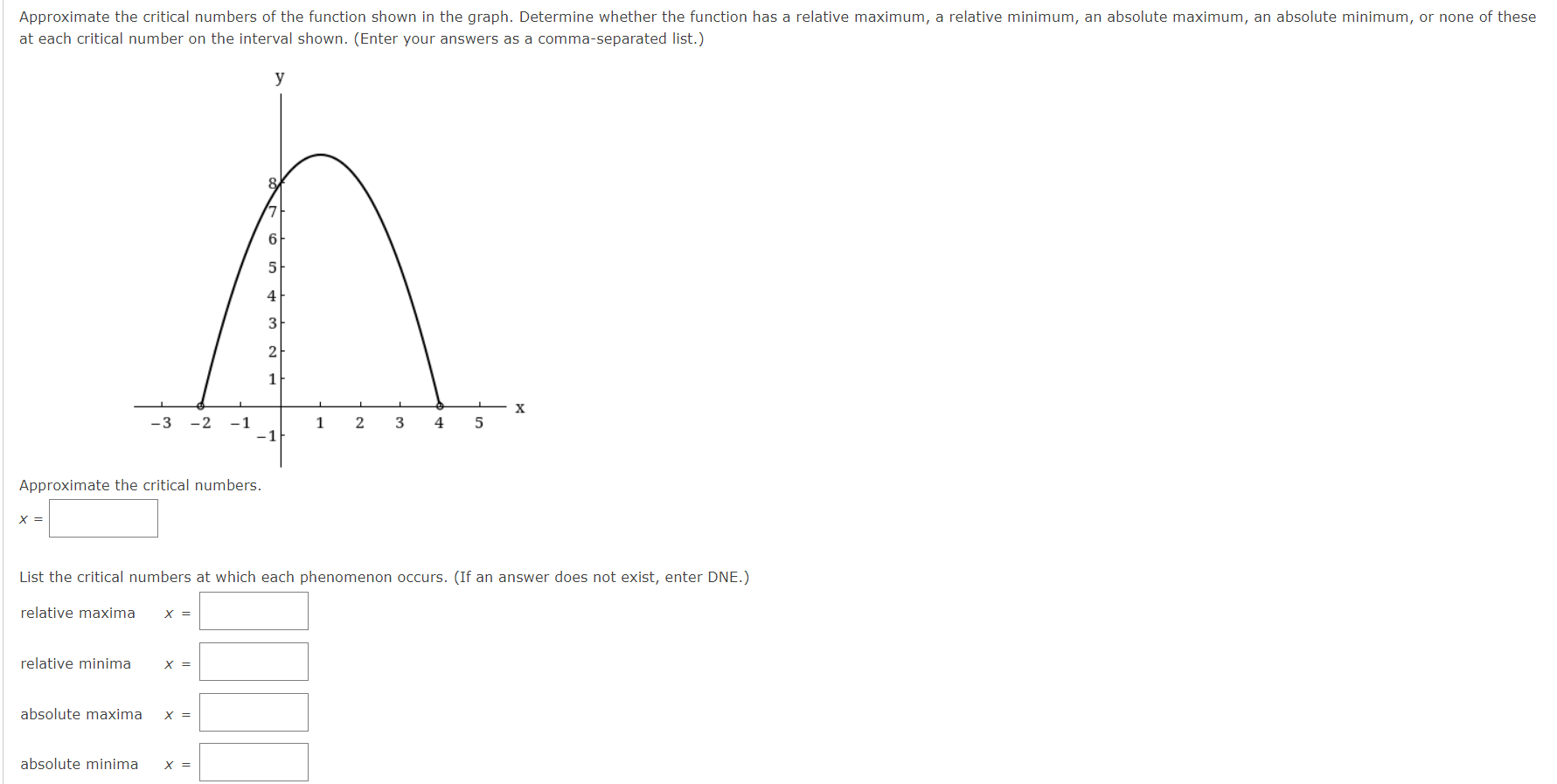 Solved Approximate The Critical Numbers Of The Function Chegg