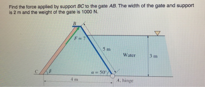 Solved Find the force applied by support BC to the gate AB. | Chegg.com