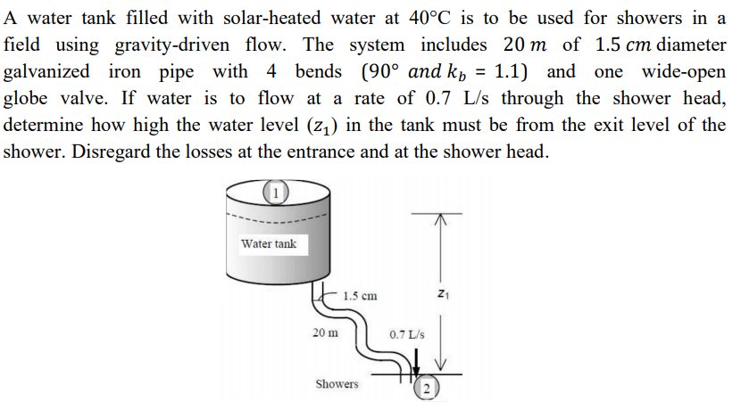 Solved A water tank filled with solar-heated water at 40°C | Chegg.com