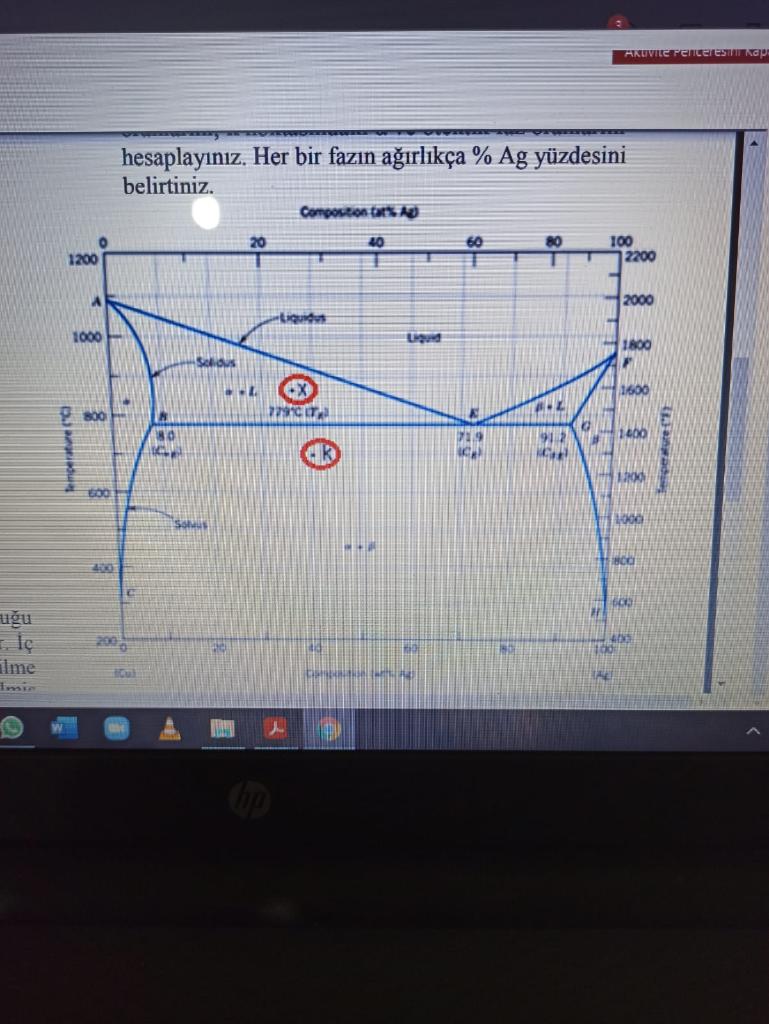 Solved Cu Ag Binary Eutectic Phase Diagram Is Given Below
