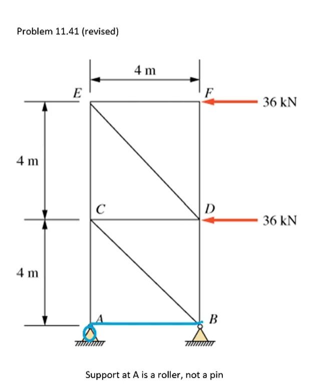 Solved 11.41 A steel truss is loaded as shown. The | Chegg.com