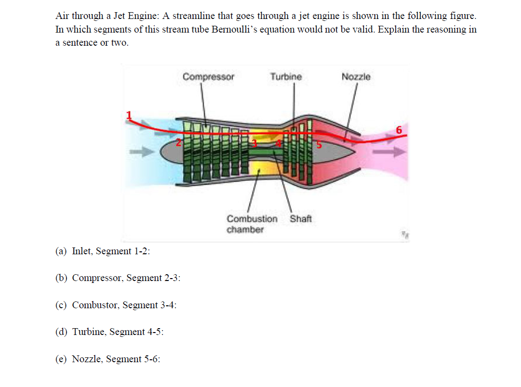 Solved Air through a Jet Engine: A streamline that goes | Chegg.com