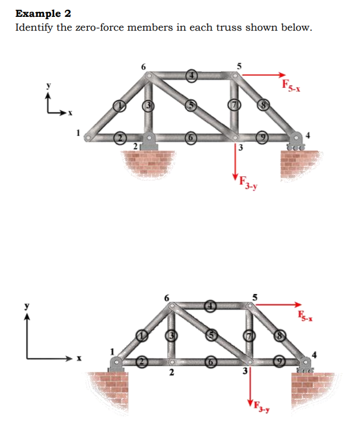 Solved Example 2 Identify the zero-force members in each | Chegg.com