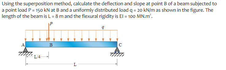 Solved Using the superposition method, calculate the | Chegg.com