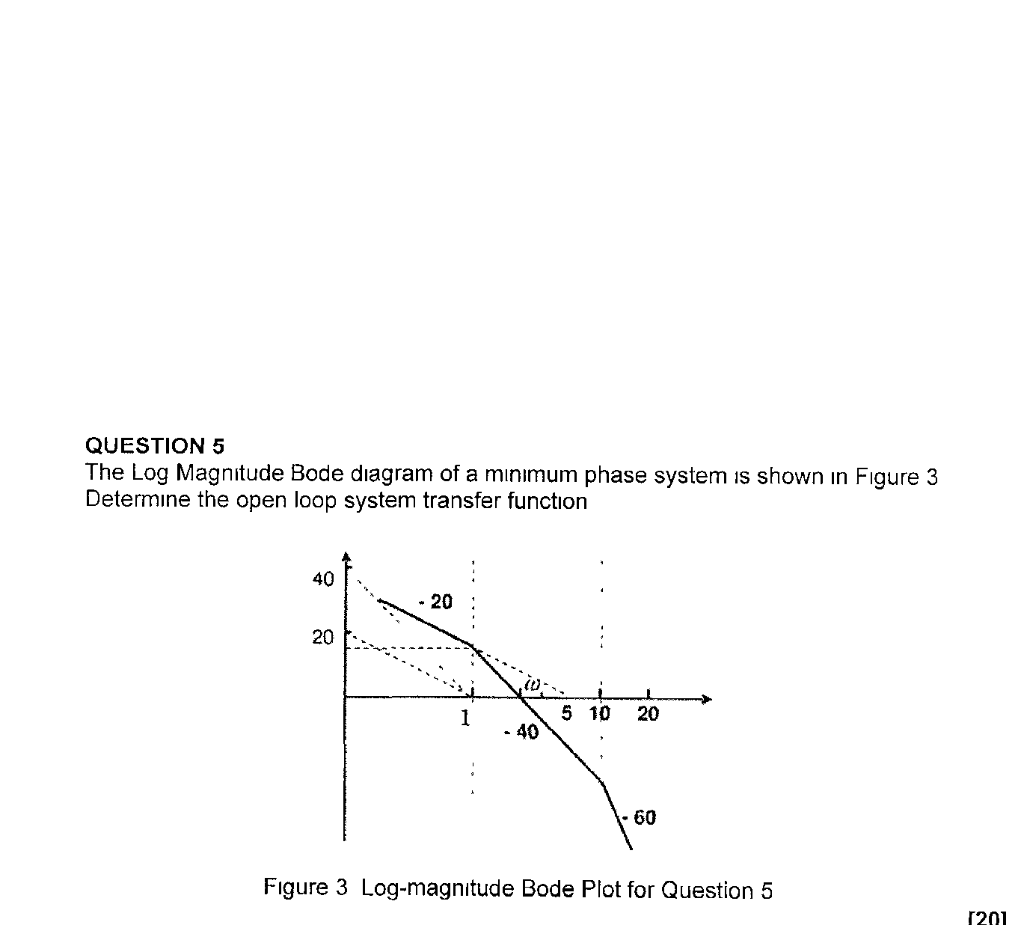 Solved QUESTION 5 The Log Magnitude Bode diagram of a | Chegg.com