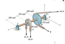 Solved The two pulleys are fixed to the axis of rotation, | Chegg.com