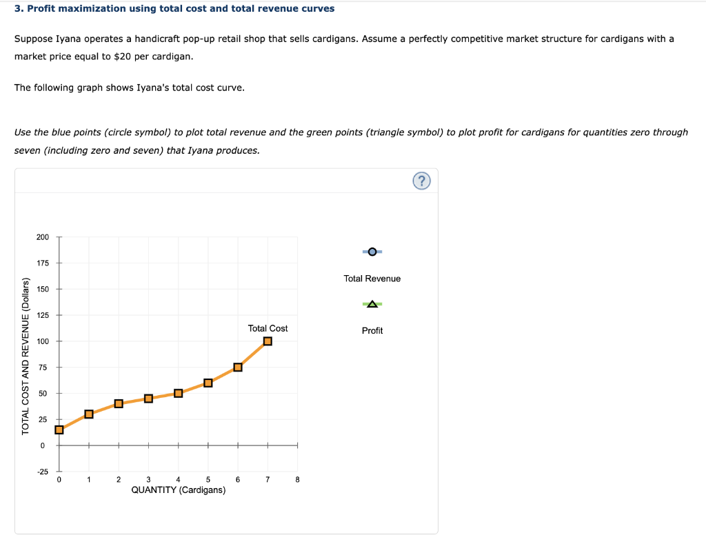 Solved 3. Profit maximization using total cost and total | Chegg.com