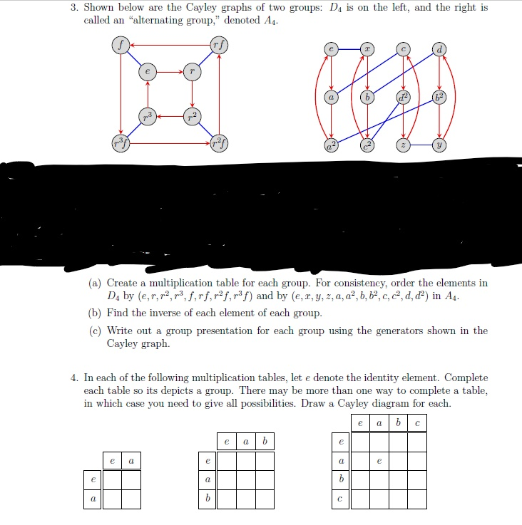 3. Shown below are the Cayley graphs of two groups: D | Chegg.com