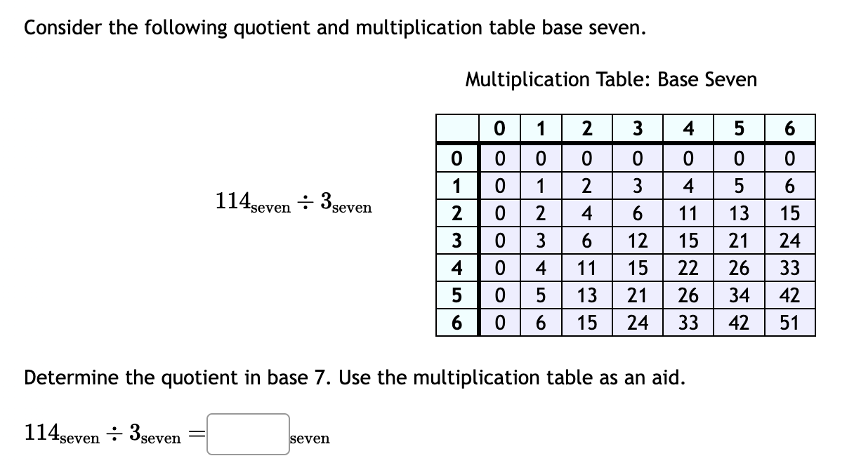 Solved Consider the following quotient and multiplication | Chegg.com