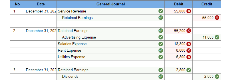 Solved Exercise 3 18 Algo Record Closing Entries And