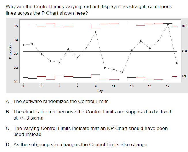 Solved Why are the Control Limits varying and not displayed | Chegg.com