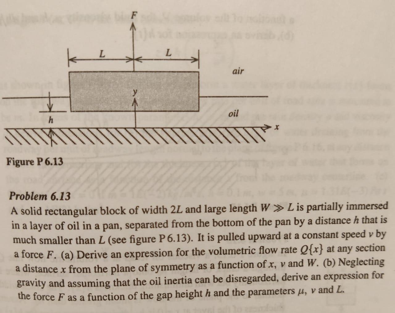 Solved A solid rectangular block of width 2L and large | Chegg.com