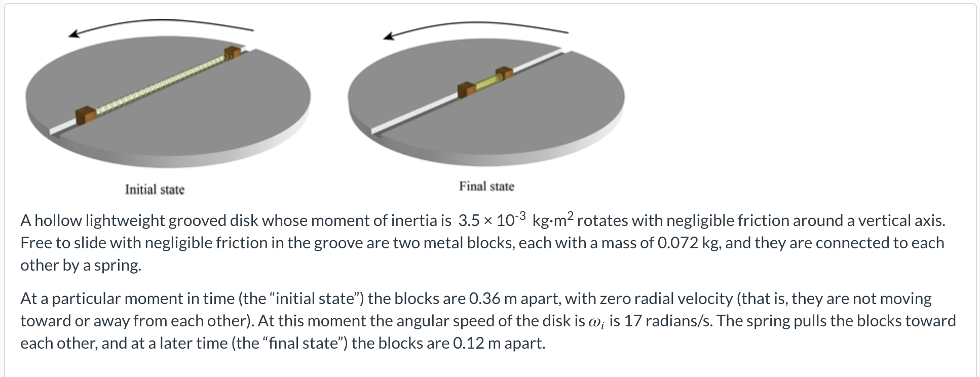 Solved Your answer is incorrect. Now what is the angular | Chegg.com