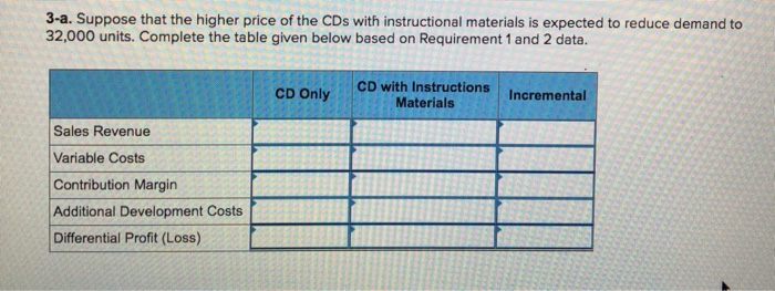 Solved 3-a. Suppose that the higher price of the CDs with | Chegg.com