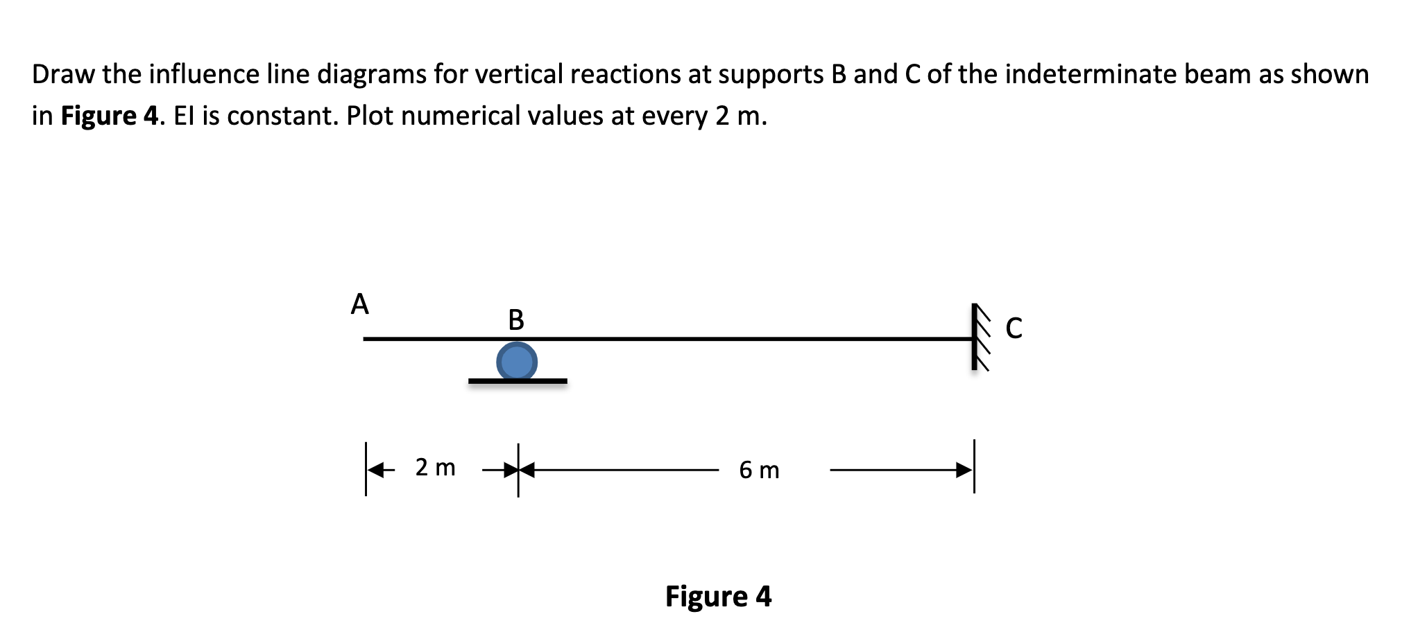 Solved Draw the influence line diagrams for vertical | Chegg.com
