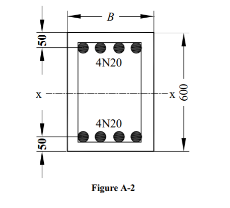 Solved Question A2. (Total: 25 Marks) The rectangular | Chegg.com