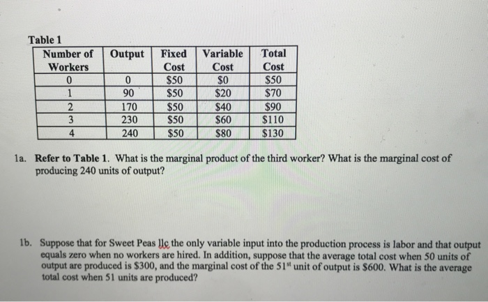 Solved Table 1 Number of Output Fixed Variable Total Cost | Chegg.com
