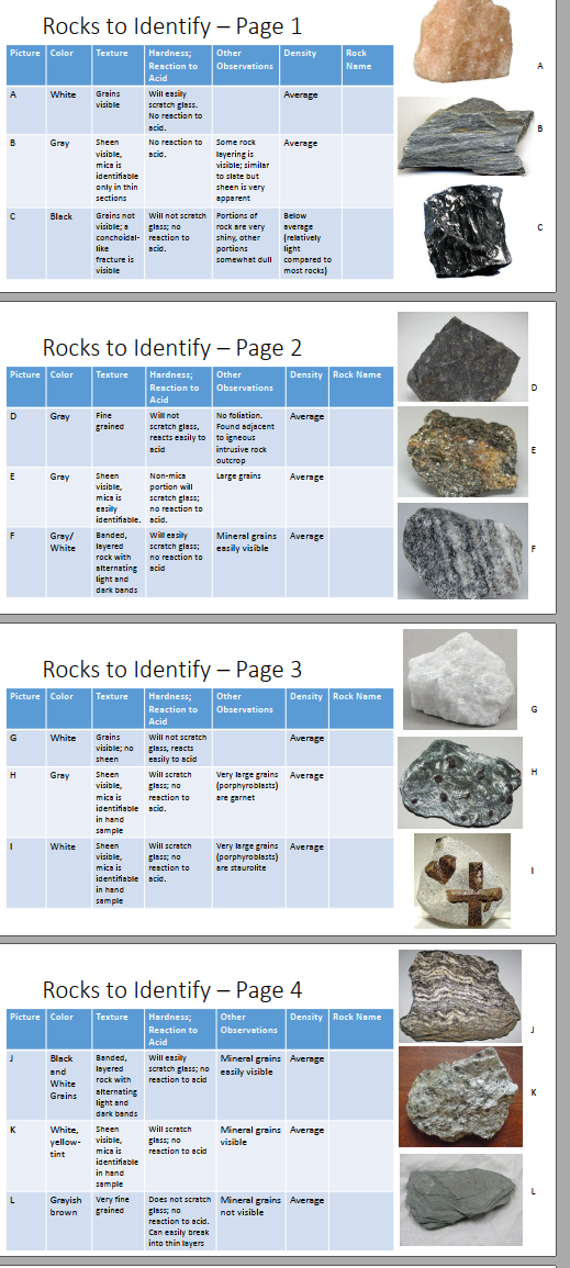 Solved Rocks to Identify - Page 1 Rocks to Identify - Page 2 | Chegg.com