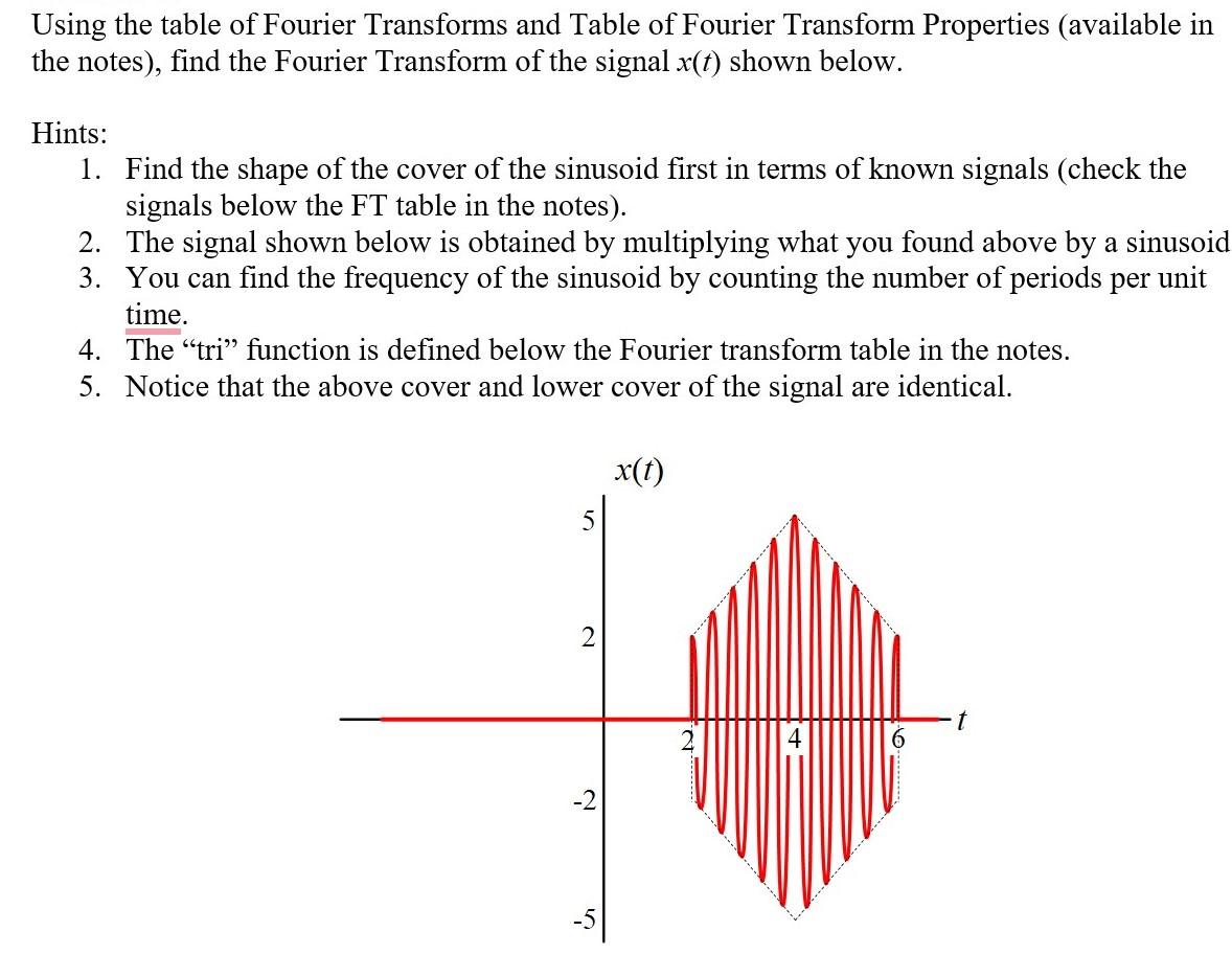Solved Using the table of Fourier Transforms and Table of | Chegg.com