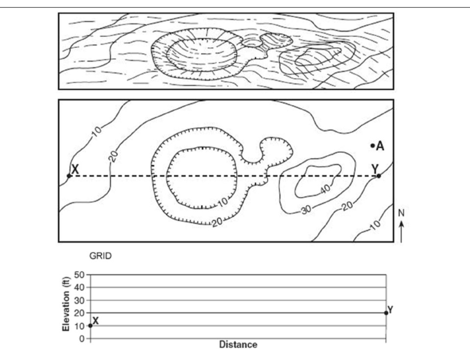 Solved Use the benchmark points below to draw contour lines. | Chegg.com