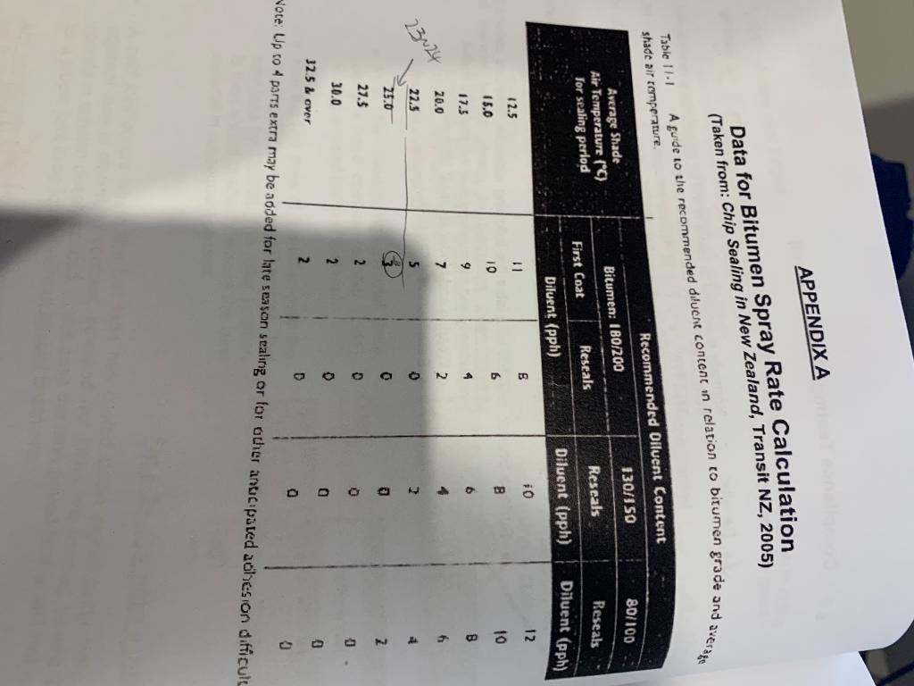 Solved SELF EVALUATION EXERCISE 4.1 .1 The binder | Chegg.com