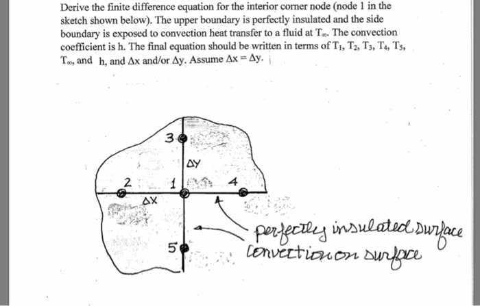 Solved Derive The Finite Difference Equation For The