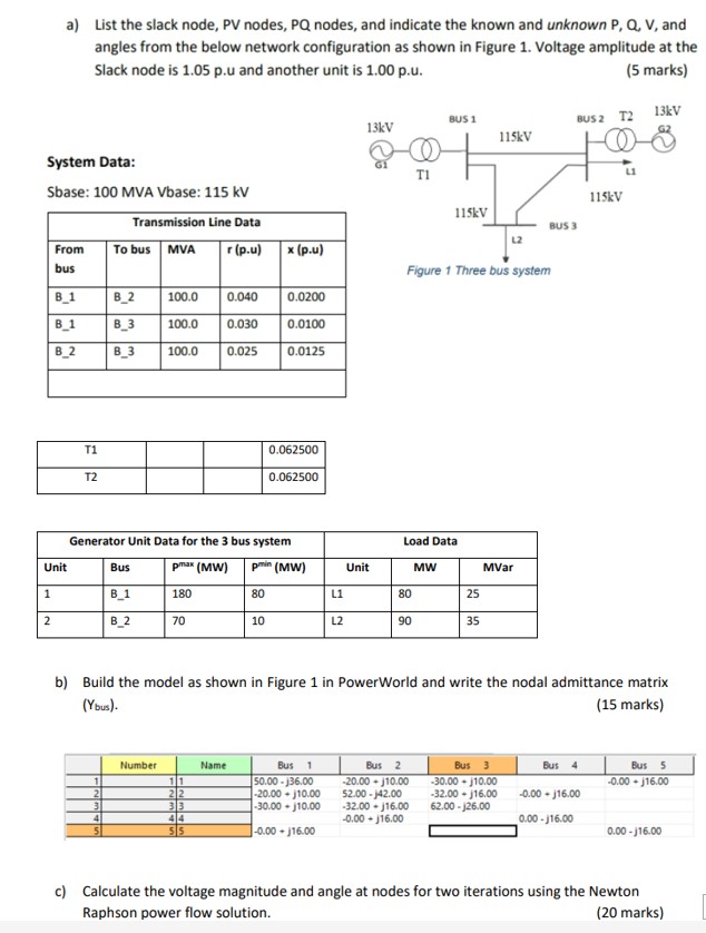 Solved a) ﻿List the slack node, PV nodes, PQ nodes, and | Chegg.com